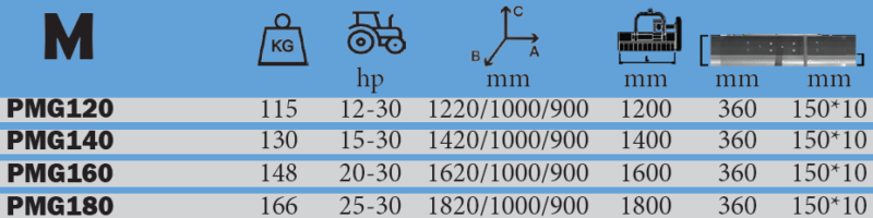 ΙΣΟΠΕΔΩΤΗΣ PMG - ΑΓΡΟΤΙΚΑ ΓΕΩΡΓΙΚΑ ΜΗΧΑΝΗΜΑΤΑ ΚΑΤΑΣΤΡΟΦΕΑΣ ΦΡΕΖΑ ΑΡΟΤΡΟ ...
